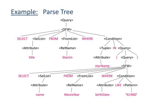 Ppt Cs 255 Database System Principles Slides From Parse Trees To