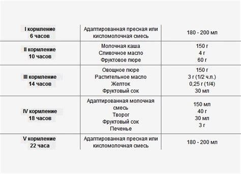 Рацион питания ребенка в 6 месяцев