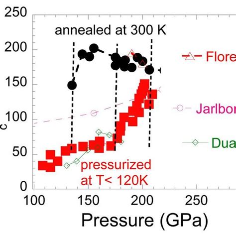 Principle Of The Deer Experiment A 4 Pulse Deer Sequence B