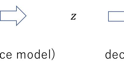 Memo Adversarial Variational Bayes