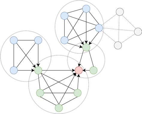 Figure 10 From Transformer Based Graph Neural Networks For Outfit