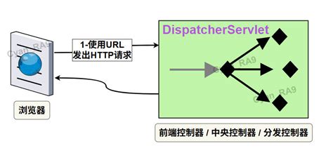 实用指南：springmvc 执行流程分析 详解（图解springmvc执行流程） Yfceshi 博客园