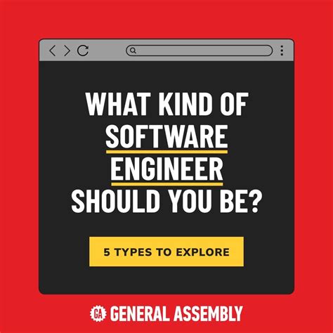 General Assembly Middle East On Linkedin Tech تكنولوجية Coding Css Javascript Html