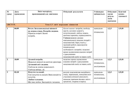 Календарно тематичне планування уроків Етика 5 6 класи КТП Етика