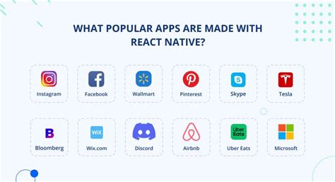 Anvarbek Xaydarov On Linkedin React Native Why Choose React Native