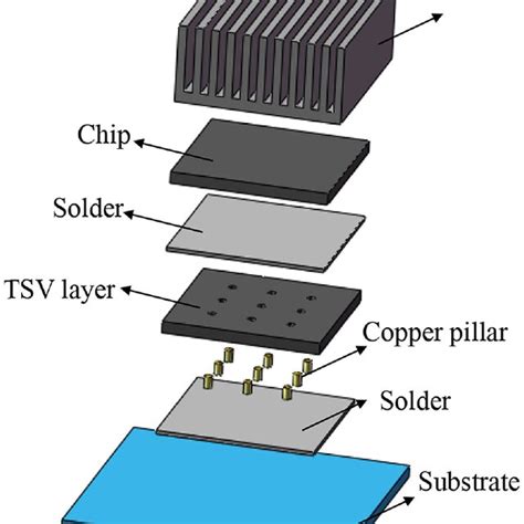 The Simplified Mode Of Tsv 3d Model Download Scientific Diagram