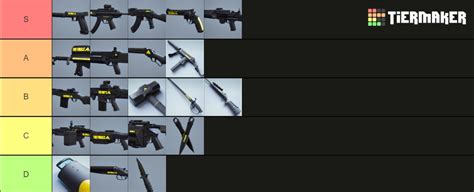 The Finals Weapons Tier List