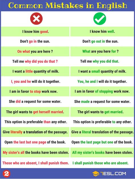 Grammar Mistakes • 7esl Common Grammar Mistakes English Grammar