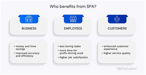 What Is Smart Process Automation And What Are The Benefits