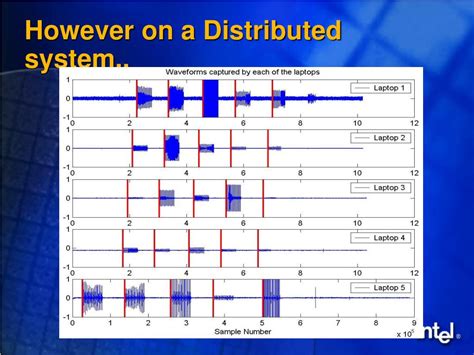 Ppt Distributed Sensor Network Localization Space And Time