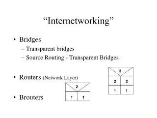 PPT Internetworking PowerPoint Presentation Free Download ID 1830005