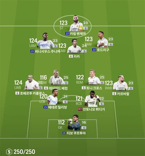 Fc 온라인 인벤 6천억 레알 조언부탁드려요 Fc 온라인 인벤 팀전술 평가 상담 게시판