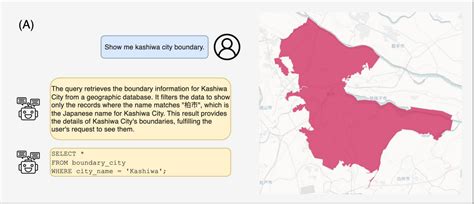 Monkuu Llm Driven Natural Language Query Layer For Geospatial Dbs With Live Schema Mapping
