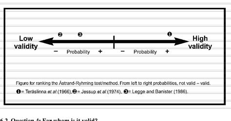 Figure 1 From The Åstrand Ryhming Test Method Under The Magnifying Glass A Review Of Research