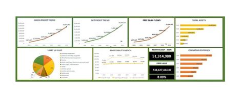 Entry 24 By AnwarIqbal420 For Financial Dashboard Make A Cool And