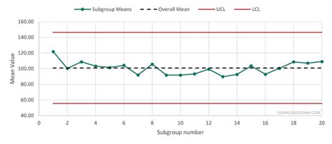 guide statistical process control spc learn lean sigma