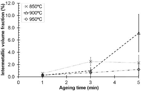 Microstructure Of Uns S32750 Dss Obtained After Ageing At 900ºc For A