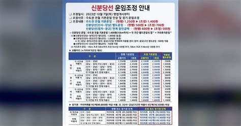 신분당선 요금 인상에 술렁왕복 8200원 실화