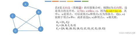 【数据结构】图csdn图 Csdn博客