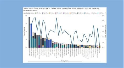 Shilpi Jain On Linkedin Powerbi Dashboard Data Datavisualization