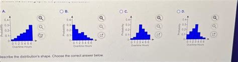 Solved A Construct A Probability Distribution B Graph Chegg Com