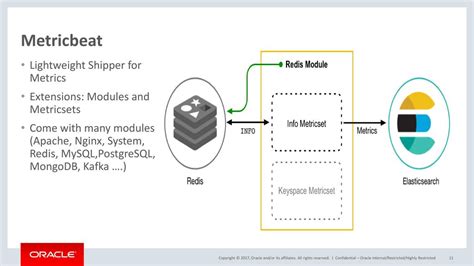 Combining Metrics And Logs For Holistic System Application Analysis