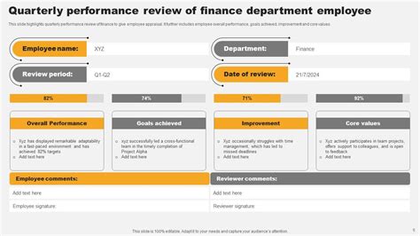 Quarterly Performance Review Powerpoint Ppt Template Bundles PPT Presentation