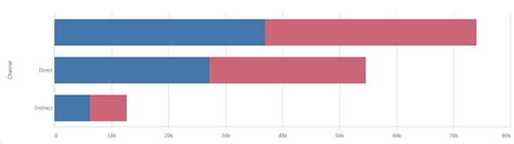 Click Through Functionality On Charts Qlik Community 90756