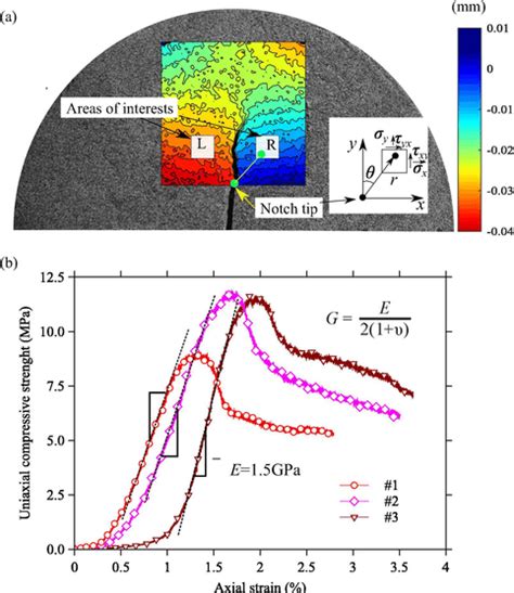 Diagram For Calculating The Fracture Toughness Download Scientific Diagram