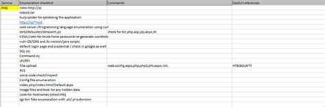 Oscp Preparation Easy I Would Like To Share Whatever I Have By Pravinrp Oscp Cheatsheet