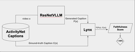 ResNetVLLM 2 Addressing ResNetVLLM S Multi Modal Hallucinations AI Research Paper Details
