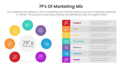 Premium Vector Marketing Mix 7ps Strategy Infographic With Circle And
