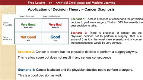 Basics Of Statistical Decision Theory Pptx