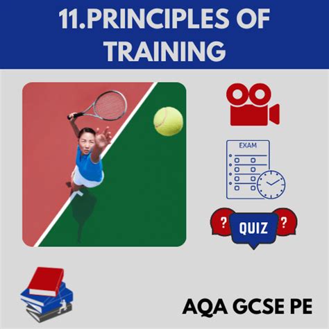Aqa Gcse Pe Quizzes The Pe Classroom