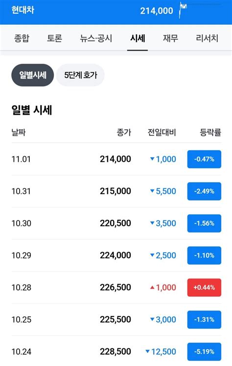 현대차 주식근황 Mlbpark