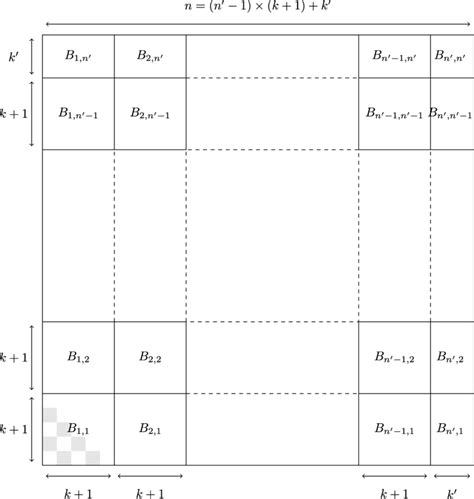 Partition Of The Board Into Boxes Download Scientific Diagram