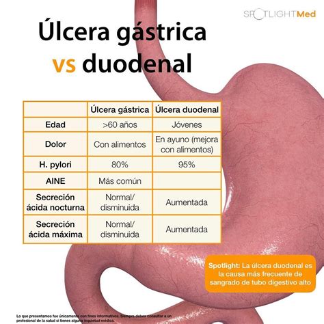 Pin En Pasión Médica