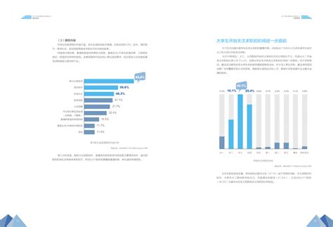 智联招聘：2017应届毕业生就业力调研报告 互联网数据资讯网 199it 中文互联网数据研究资讯中心 199it