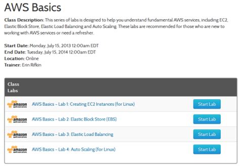 Learn Aws With New Self Paced Labs Aws News Blog