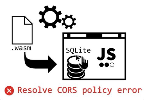 How To Load And Run Local Wasm Modules Without A Server Using Client Side