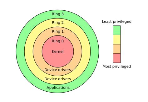 What Is A Rootkit How Does It Work And How To Remove It Bitdefender