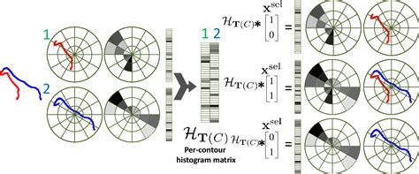 Figure 23 From Holistic Shape Based Object Recognition Using Bottom Up