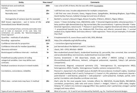 Adrian Olszewski On Linkedin Rockyourr Biostatistics Statistics Clinicaltrials Datascience