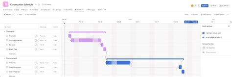 Asana Gantt Chart A How To Guide With Pros Cons And Alternatives