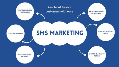 Descubre Por Qué El Marketing Por Sms Es Vital Para El éxito De Tu