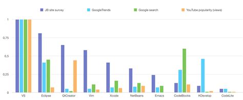 Jetbrains Way To C The Inside Story Of Our Journey The Jetbrains Blog