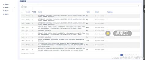 基于2025python电商商品评论数据采集与分析可视化系统基于python的电商评论数据的采集及分析系统 Csdn博客