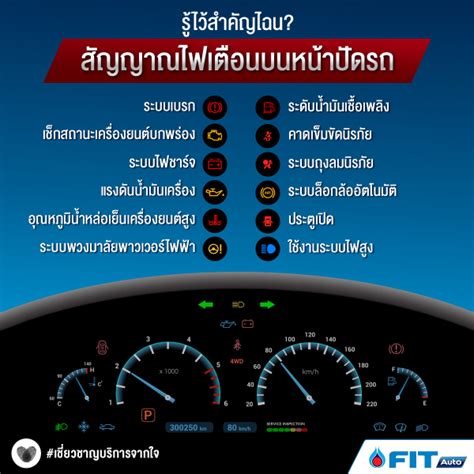 fit auto รู้ไว้สำคัญไฉน สัญญาณไฟเตือนบนหน้าปัดรถยนต์