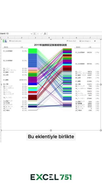 Excel 751 Linkedin‘de Excel751 Excel Msexcel Exceldersleri