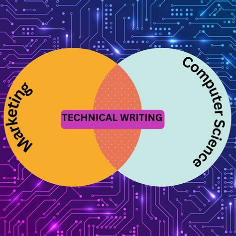 Maham Johnson On Linkedin Writing Technicalwriting Marketing Technicalwriters